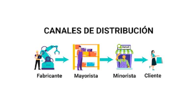 Canales de distribución: Cómo elegir el adecuado para tu negocio